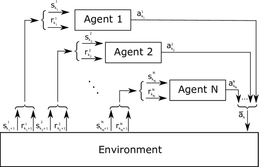 15 AI Project Ideas in 2025 for Beginner to Advanced